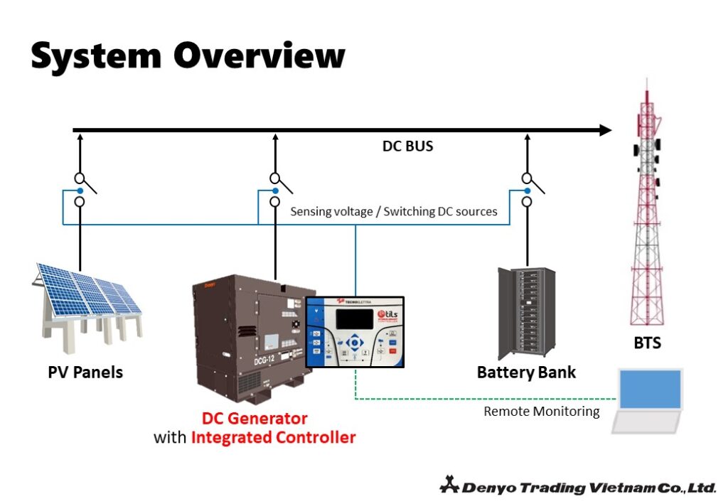 New Product: DC Generator - Denyo Trading Vietnam Co., Ltd